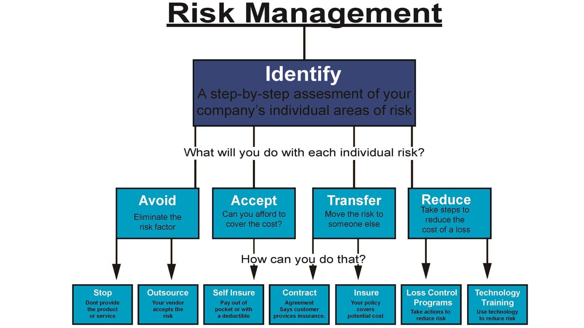 What is information risk management? and why you need it