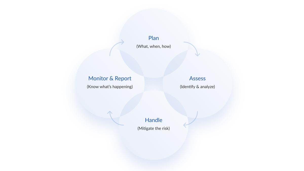 What is information risk management? and why you need it