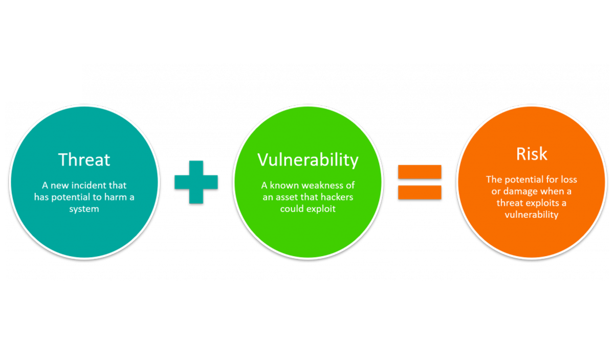 What is information risk management? and why you need it
