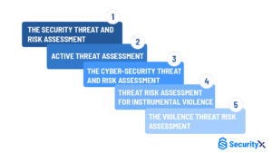 Top 5 Threat Risk Assessment approaches for cyber security professionals