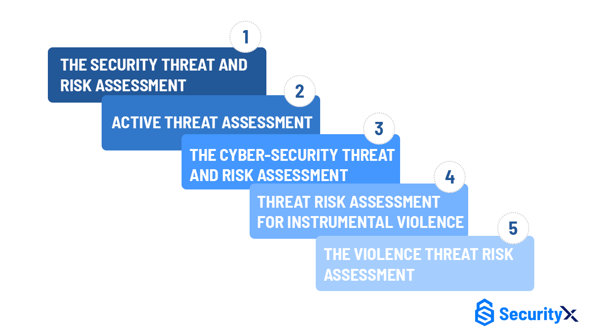Top 5 Threat Risk Assessment Approaches For Cyber Security Professionals top-5-threat-risk-assessment-approaches-for-cyber-security-professionals